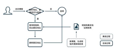 用半小时给hexo加个短链 Bright Lgms Blog