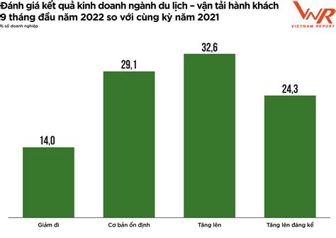 Top 10 Công Ty Du Lịch And Top 5 Công Ty Vận Tải Hành Khách Uy Tín Năm 2022