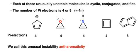 Non Aromatic Compounds