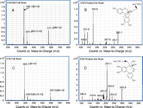 Figure 1 From A Validated Lc Ms Ms Method For Rapid Determination Of Brazilin In Rat Plasma And