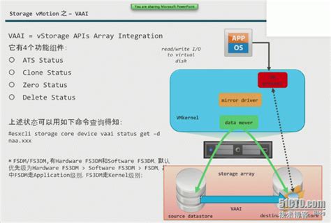 Vsphere中storage Vmotion的流程详解 Tengq 博客园
