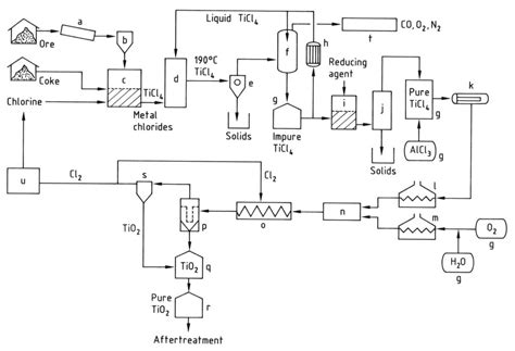Titanium Dioxide A Complete Overview