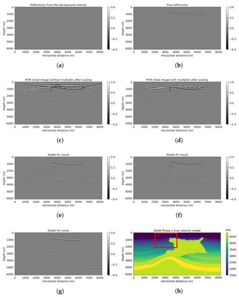 Convolutional Neural Network Based Reverse Time Migration With Multiple Reflections