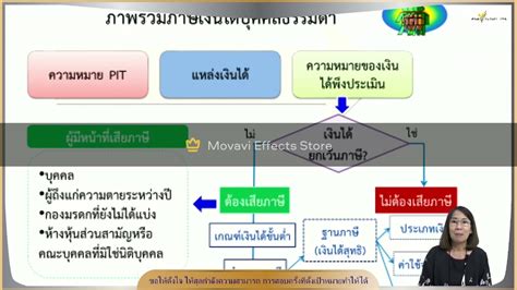 ติวสอบกรมสรรพากร ข้อสอบกรมสรรพากร เนื้อหาต้องรู้พื้นฐานสอบ หลักภาษี และ