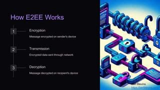 Understanding End To End Encryption E2EE PPT
