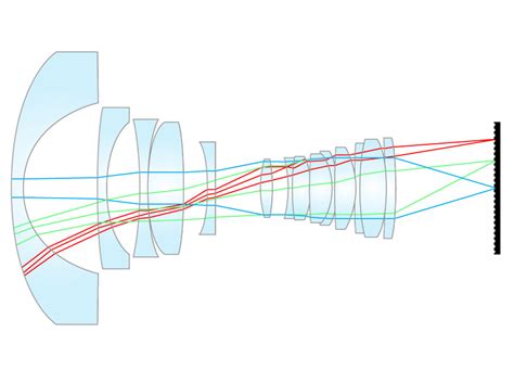 First Commercial Curved Cmos Sensor Exibart Street