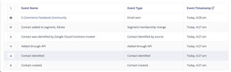 Uriahs Victor 👨🏾‍💻🇱🇨 On Linkedin Mautic Automation Emailmarketing