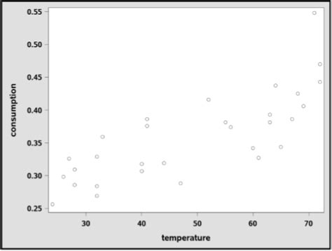 Sas University Edition 다중선형회귀분석multiple Linear Regression Sas