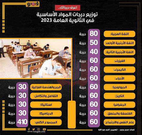 التعليم تكشف حقيقة حصول الأول على الثانوية العامة 2023 على 402 درجة