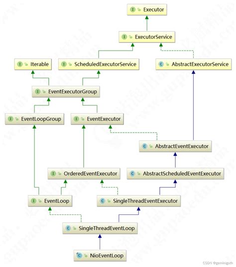 Netty学习——源码篇5 Eventloop