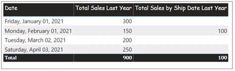 Power Bi Measure Examples 20 Useful Examples Enjoy Sharepoint