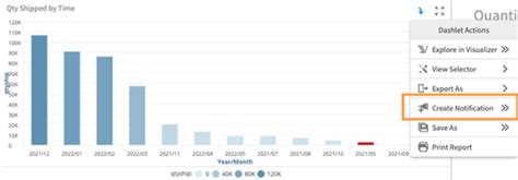 Birst Dashboard Notifications