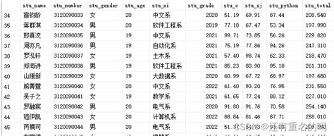 Sql Server自动创建包含1000条数据的学生表数据库添加1000条数据sql语句 Csdn博客