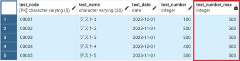 PostgreSQLSQLのエラー式として使用された副問い合わせが2行以上の行を返しましたを解決する 現場スパイス bSoF
