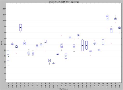 Matplotlib Python Plotting On Top Of A Plot Stack Overflow