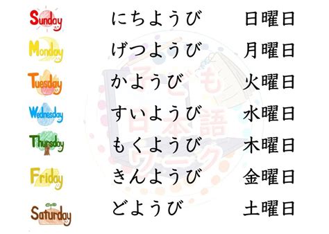 ひらがな食べ物プリント 子ども日本語ワーク