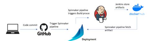 Access Jenkins Artifacts In Spinnaker Pipeline