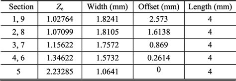 Table Iii From Design Of A Low Cost Uwb Time Domain Radar System For Subcentimeter Image