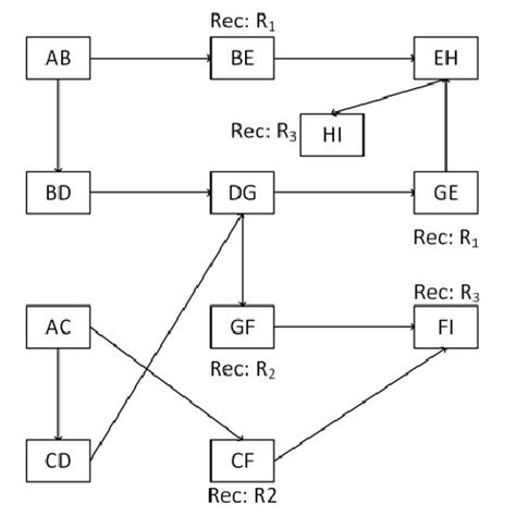 Line Graph Representation Of Example Download Scientific Diagram