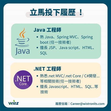 緯創軟體 Wits覓人才 【我的工作會被 Ai 取代嗎】 偷偷說下面幾種職業不用擔心😉 隨著