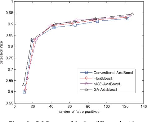 Figure 3 From Human Face Detection Based On Genetic Algorithm