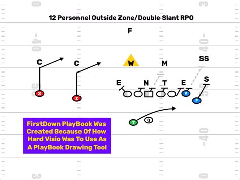 How To Draw Football Plays On Computer