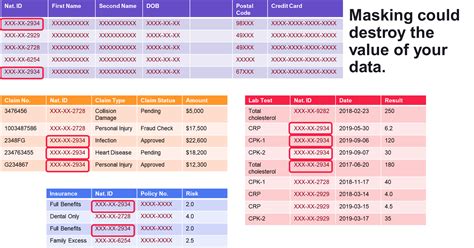 How To Persistently Protect Healthcare Data Opentext Community
