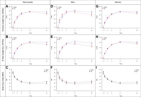 Role Of The Fkbp5 Polymorphism Rs1360780 Age Sex And Type Of Surgery