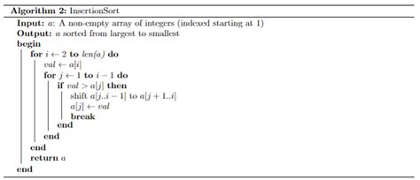 Solved For The Following Algorithms Describe The Loop