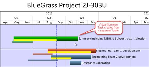 Creating And Managing Virtual Summary Tasks Onepager Documentation