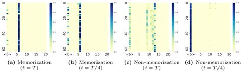 논문 리뷰 Unveiling And Mitigating Memorization In Text To Image Diffusion Models Through Cross