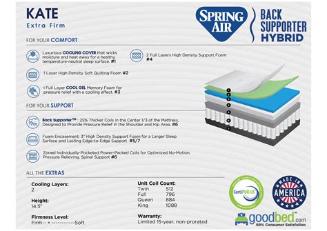 Kate Extra Firm King Mattress Ivan Smith Furniture