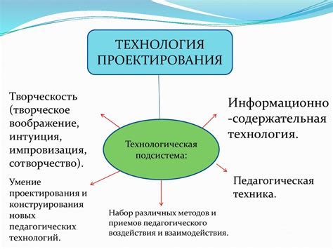 Технология проектирования учебного процесса презентация онлайн