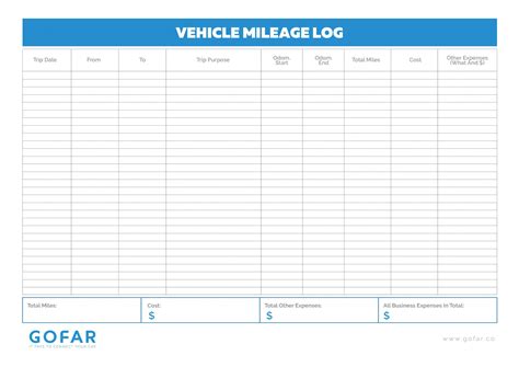 25 Printable Irs Mileage Tracking Templates Gofar Self Employed Mileage