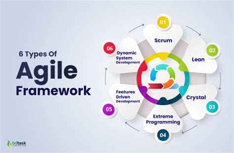 Sdlc Agile Model The Best Choice For Software Development