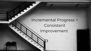 Incremental Progress Consistent Improvement Toastmasters District 86