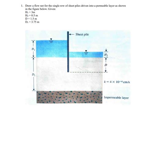solved draw a flow net for the single row of sheet piles