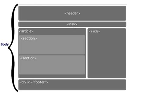 Moja Prva Web Stranica Css Html U 10 Lekcija Bagujecom