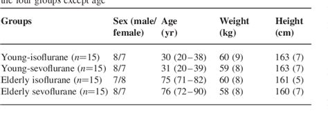 Table 1 From Differential Electroencephalographic Response To Tracheal