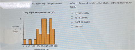 The Histogram Shows A City S Daily High Temperatures Which Phrase
