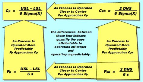 Third Generation Capability Confusion Quality Digest