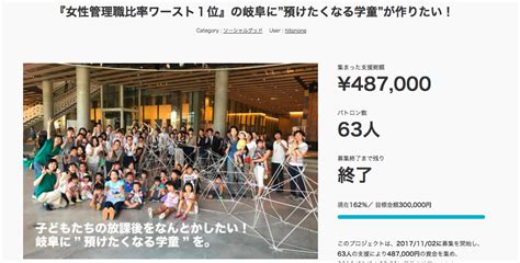 クラウドファンディング目標達成しました。 お知らせ ヒトノネ