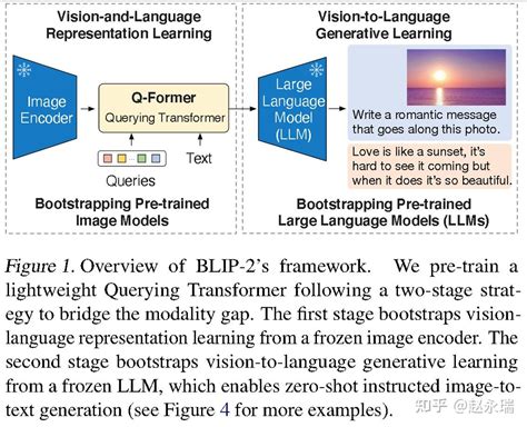 Blip