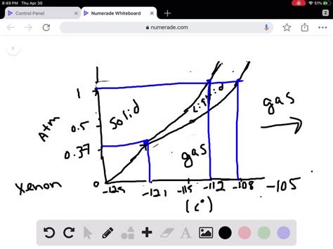 Xenon Phase Diagram