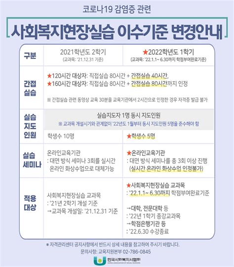 2022학년도 1학기 사회복지현장실습 이수기준 변경안내 현장실습자료실 현장실습지원센터 교육자격증 더나은복지세상