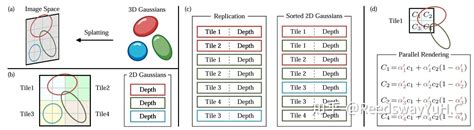 2d Gaussian Splatting 文章 代码串读（无敌详细 引经据典 疯狂解读） 知乎