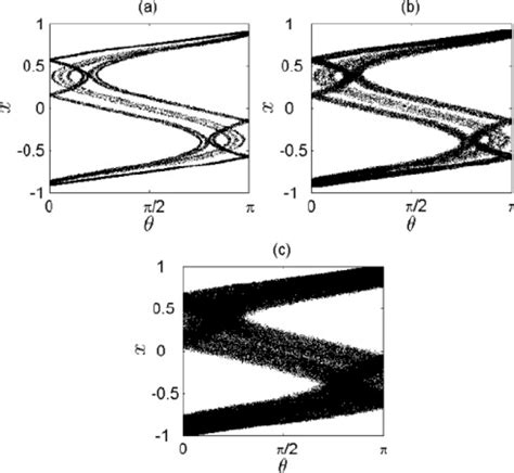 A Two Fixed Point Attractors And Their Basins Of Attraction In The Download Scientific