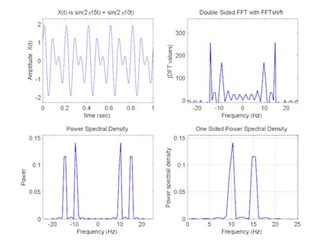 Do Matlab Coding Ecg Coding Simulink And Signal Processing By Usmangujjar678 Fiverr