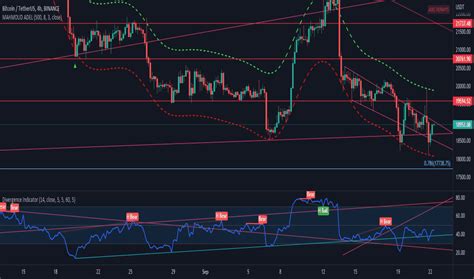 Page 187 Trading Strategies Signals And Technical Indicators TradingView