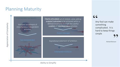 Product Breakdown Strcutures Pptx